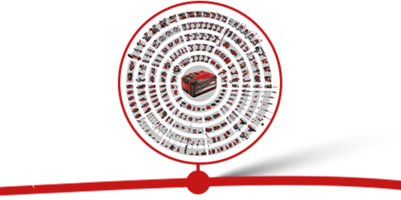 Geschichte der Einhell Schweiz AG | Einhell.ch